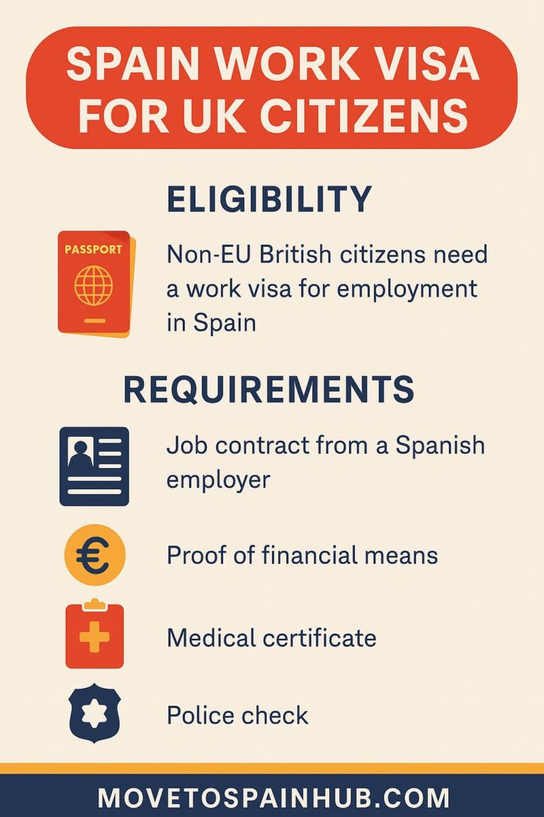 🇬🇧 Spain Work Visa for UK Citizens (2025): Requirements, Process & Tips ...